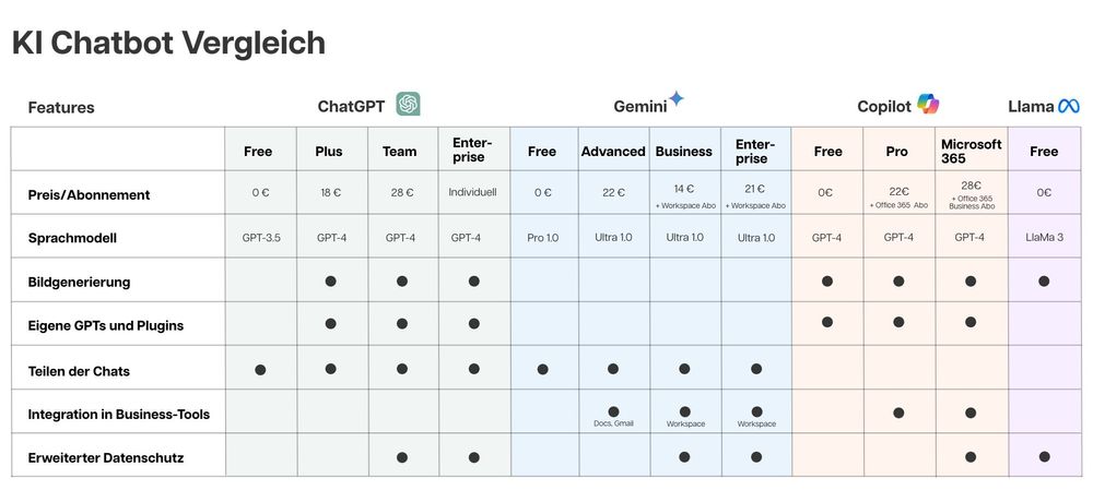 Meta takes on the AI heavyweights with LlaMa 3